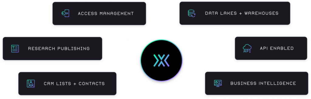 Integrations - Street Context