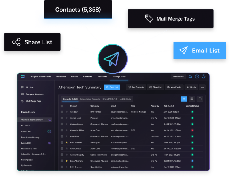 Markets - Street Context