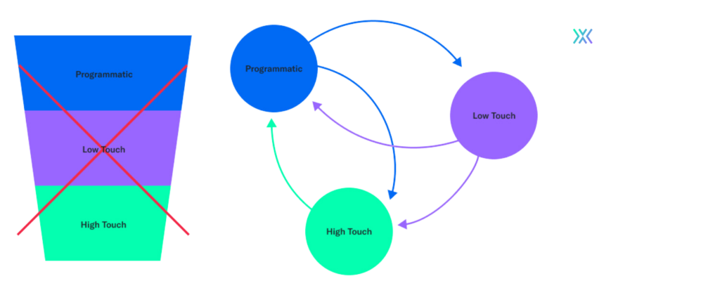 Client coverage and relationship management in a post-COVID world ...